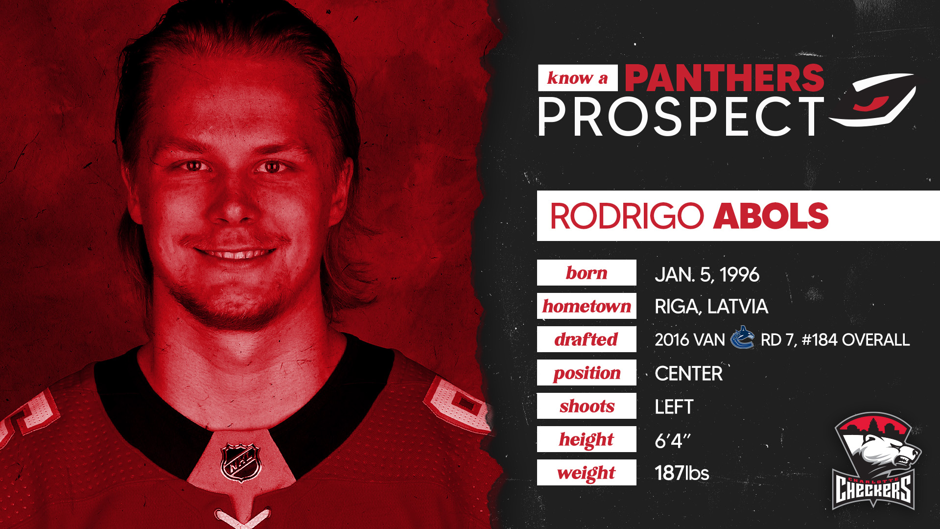 Know a Panthers Prospect: Rodrigo Abols - Charlotte Checkers Hockey ...